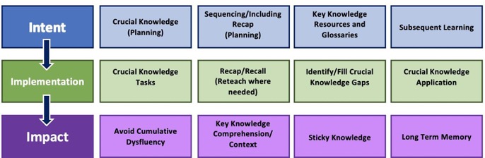 Our Curriculum Vision